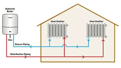 Hydraulic Separators: Explained